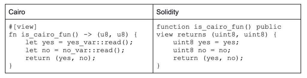 Moving from Solidity to Cairo - Cairo Language